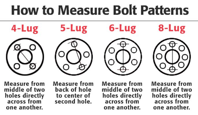 2011 Ford F150 Wheel Bolt Pattern